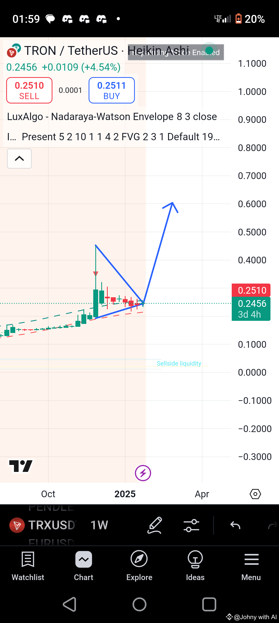 $TRX (TRON)🔋🔋🔋 #TRX is forming a falling wedge pattern | Johny with AI ...