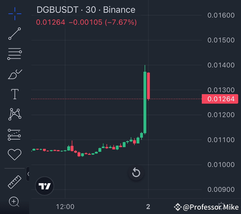 $DGB USDT Bull Run Alert: Key Levels to Watch!🔥💯 The $DGB | Professor Mike on Binance Square
