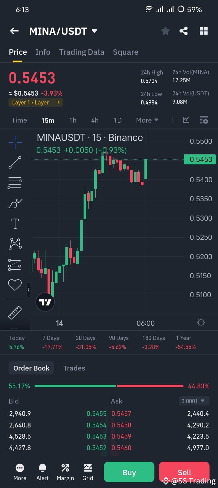 $MINA Trade Entry: Buy MINA at 0.5453 USDT Stop Loss: Set | SS Trading on Binance Square