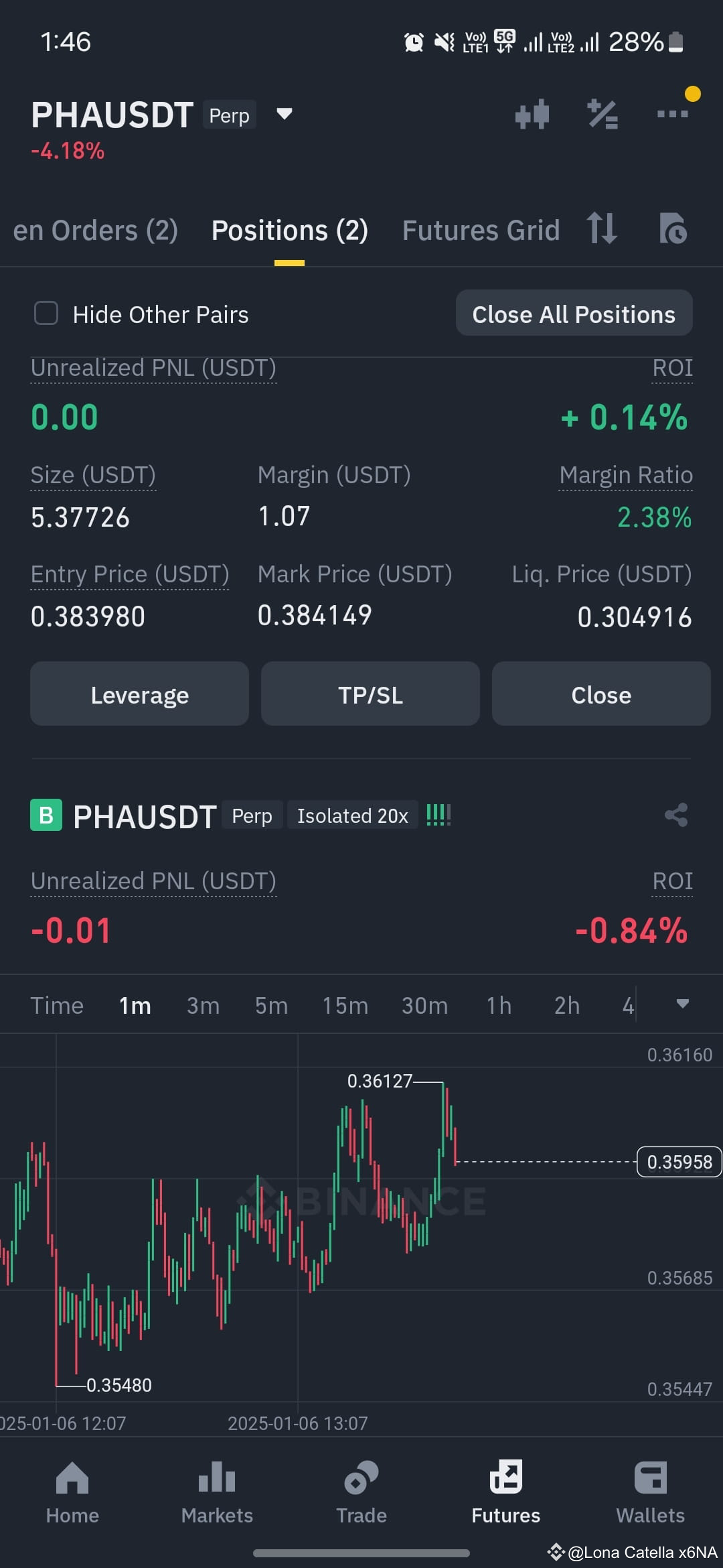 Can I hold #PHALA coin suggest me im begginer | AnnantD on Binance Square