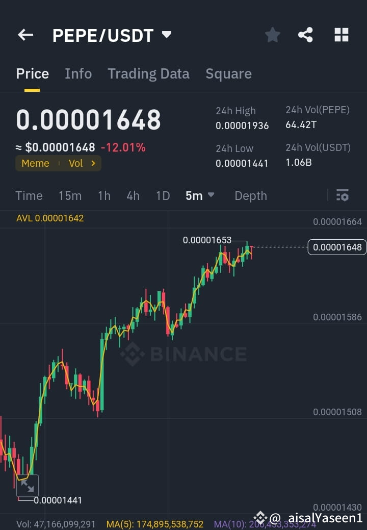 Pepe 🐸 coin fast jumping Flying than others Alts coin pune ...