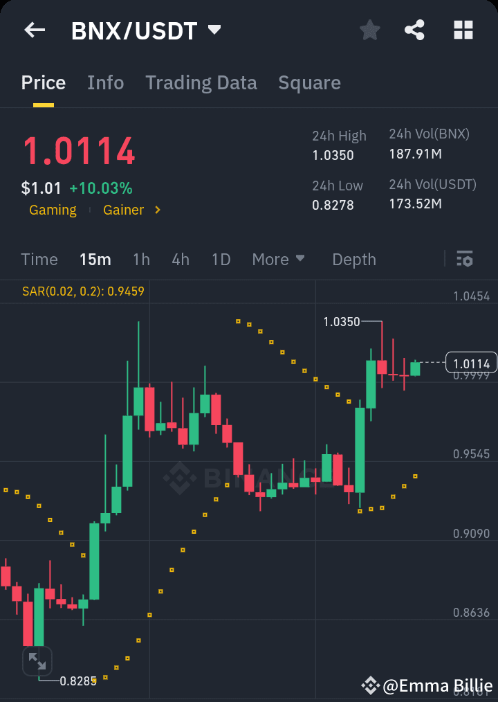 BNX/USDT Trading Signal with High Profit Gain: Buy, Sell, an | Emma Billie on Binance Square