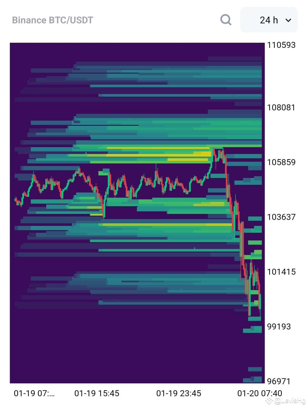 $BTC Scan liquidity and take the brothers LONG to the islan | LevisHg ...