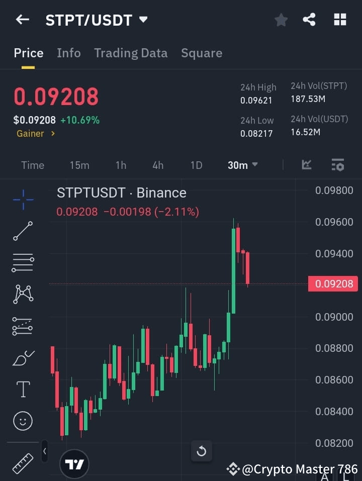 $STPT /USDT SHORT TRADE SIGNAL! 🔥💯 Current Price: $0.0920 | Crypto Master 786 on Binance Square