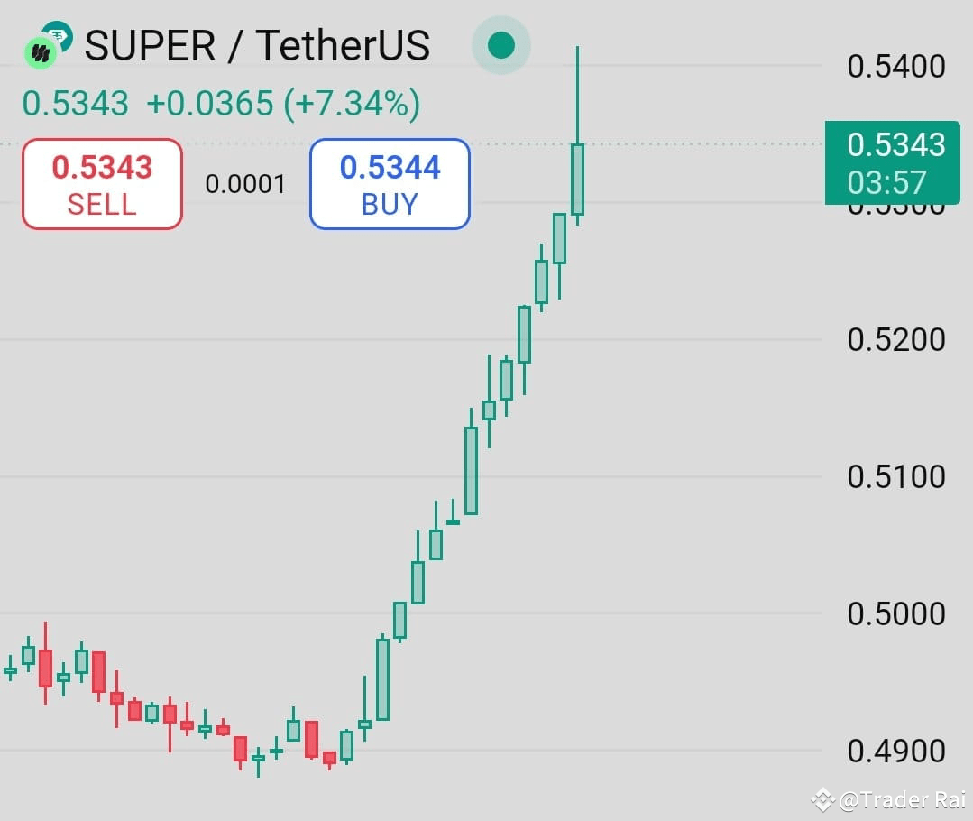 $SUPER – Explosive Breakout +7.34%! Bulls in Full Control $ | Trader ...