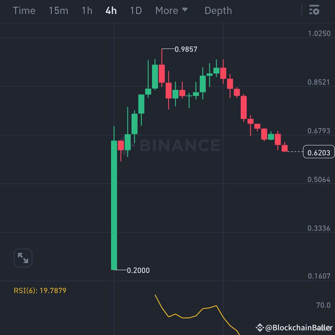 $INIT Sharp Correction, Buyers Watching Closely After a craz ...
