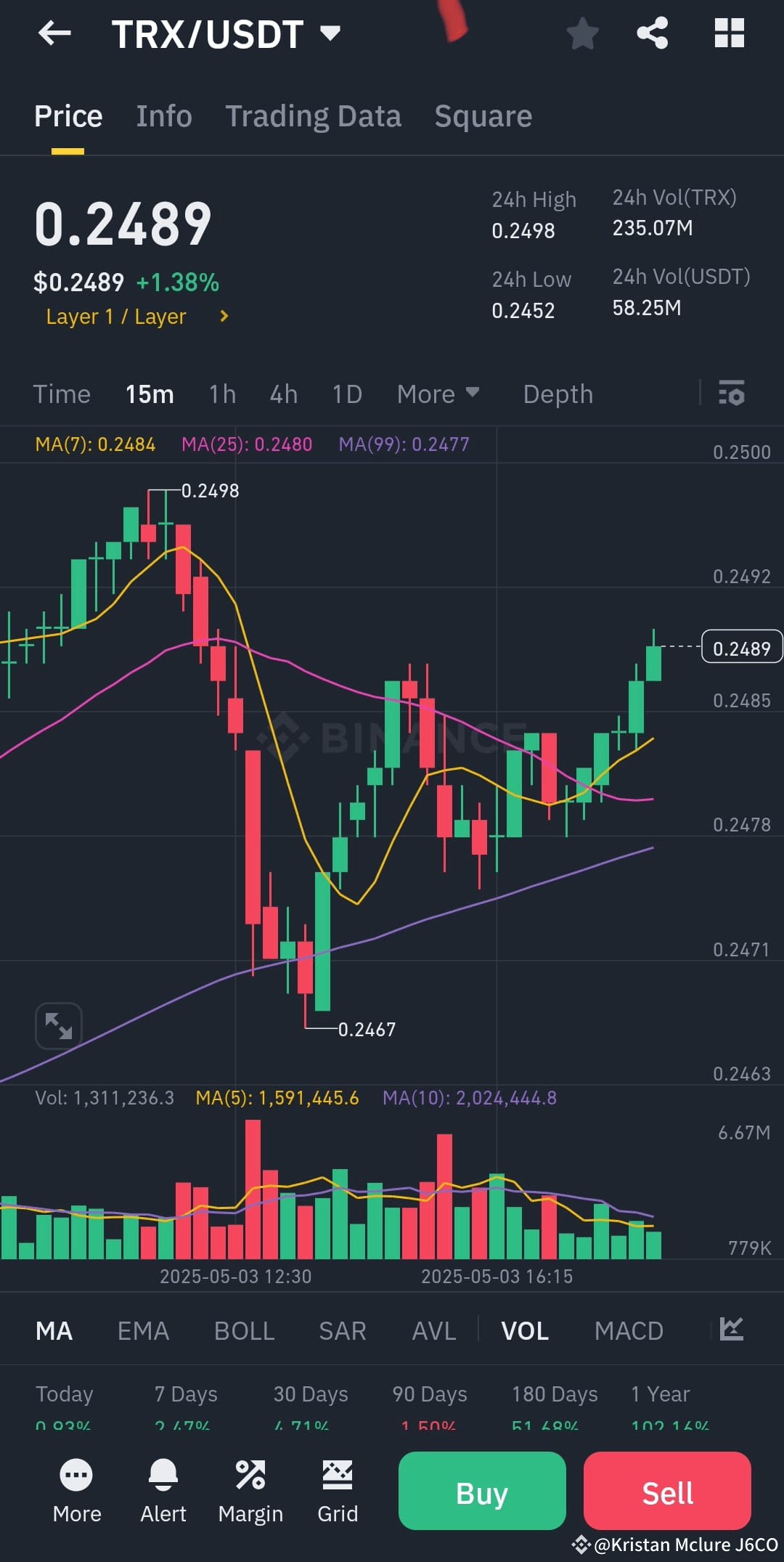 🔒 $TRX in Tight Range – Breakout Brewing? 💼📊 Live Pric | Kristan Mclure ...