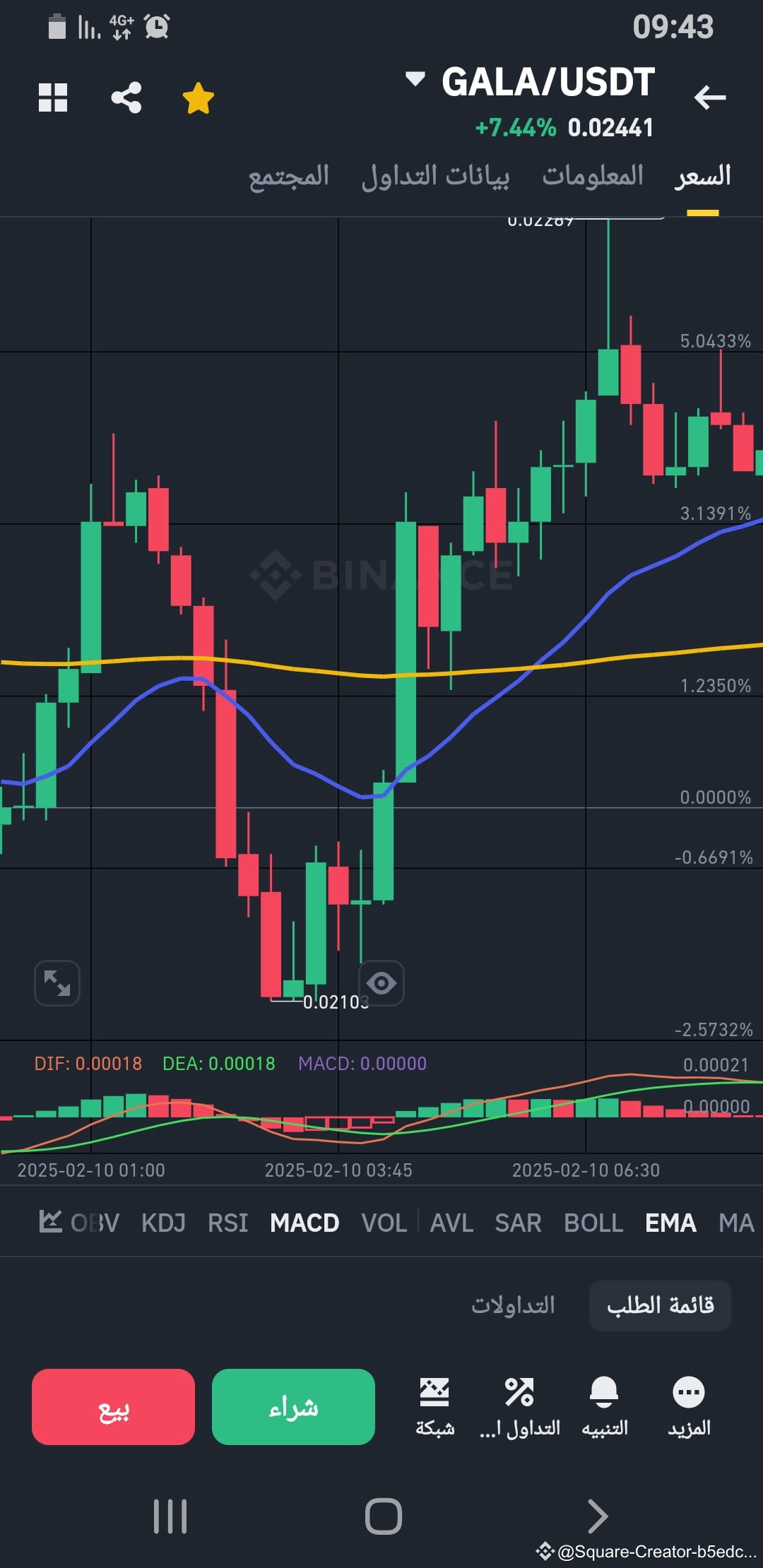 One of my favorite patterns is the inverted hammer pattern I | الأوركا ...