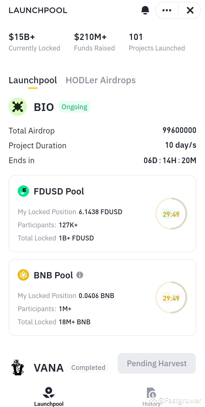 Bio protocol Binance Launch pool project Fund Raised : 210M | Fastgrower on Binance Square