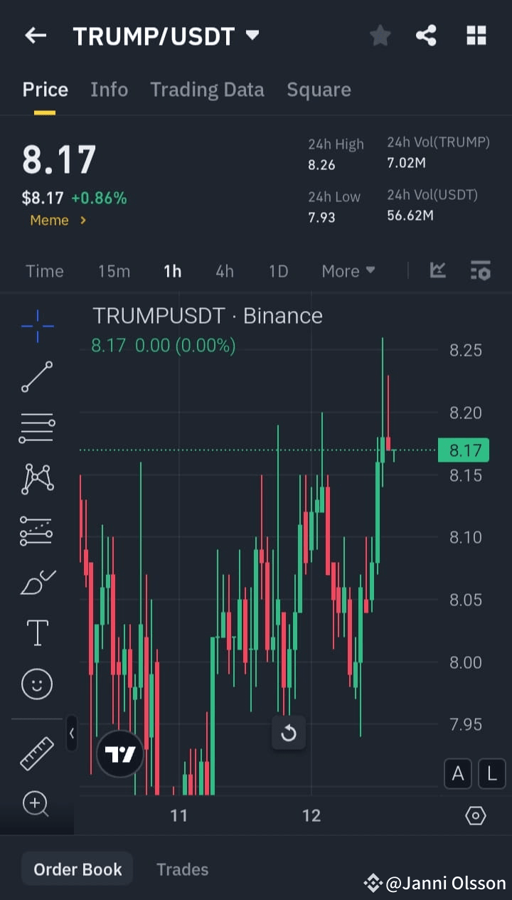 $TRUMP /USDT – Sideways Grind with Volatility Near Resista | Janni Olsson on Binance Square