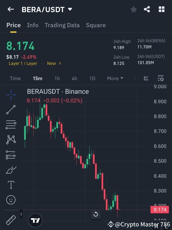 📉 $BERA /USDT Short Trade Setup 📉 💰 Current Price: $8.17 | Crypto Master 786 on Binance Square