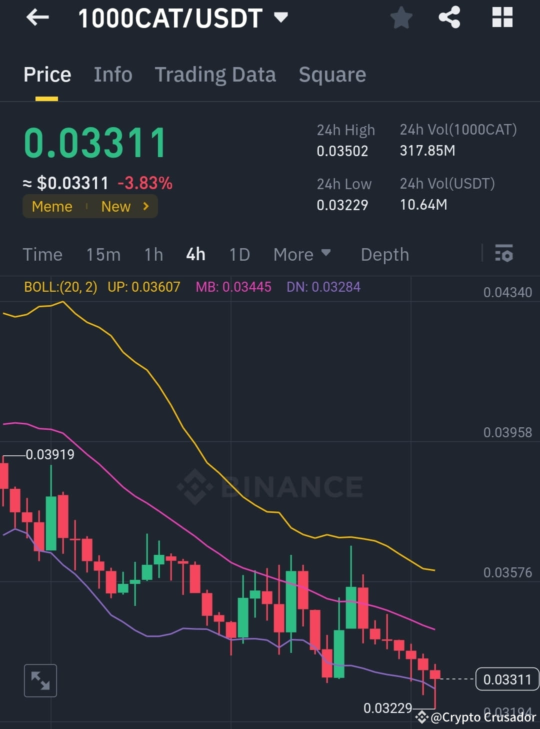 📊 Exciting Trading Signal Alert for $1000CAT /USDT! 🐱💰 T | Crypto Crusador on Binance Square