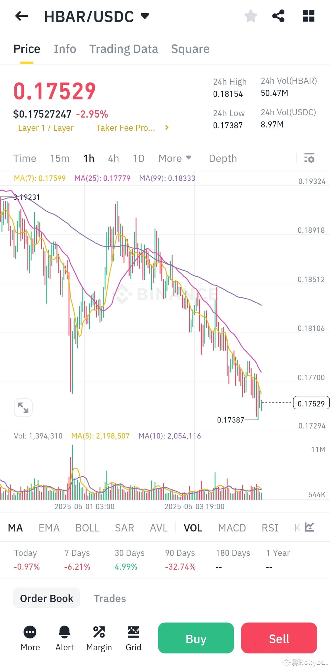 $HBAR 🚨 🔥 Buy HBAR Tokens Now – HUGE Opportunity! 🔥🚨 💥 | Rokybul on Binance Square