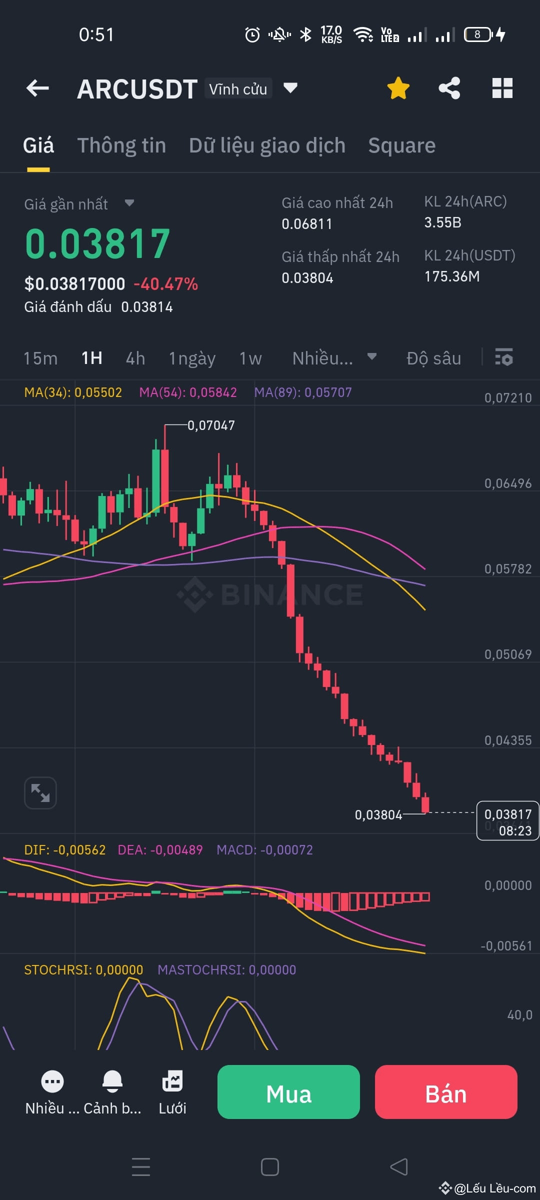 $ARC is called a scam, is it accurate, guys? | Lếu Lều-com on Binance ...