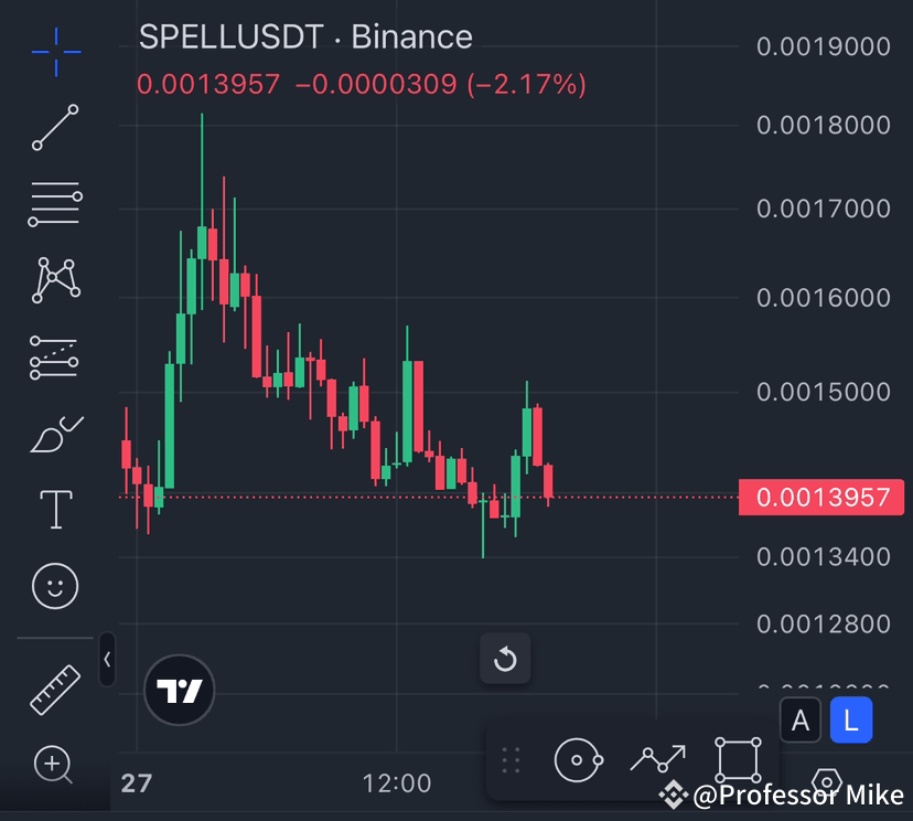 Professional Trade Signal for $SPELL /USDT! 🔥💯 Trade Type | Professor Mike on Binance Square