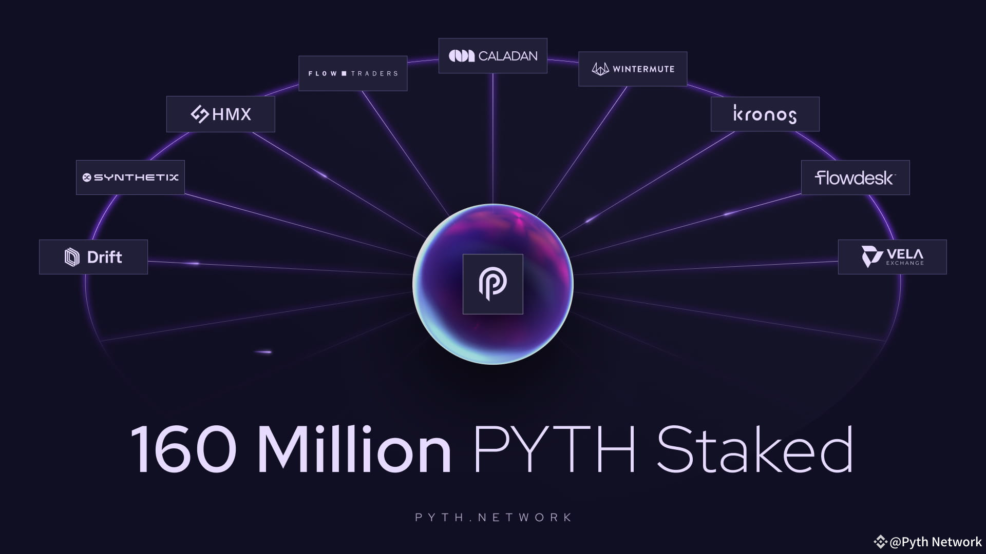 160 million PYTH staked and securing DeFi 🔮 Want to get re | Pyth Network on Binance Square