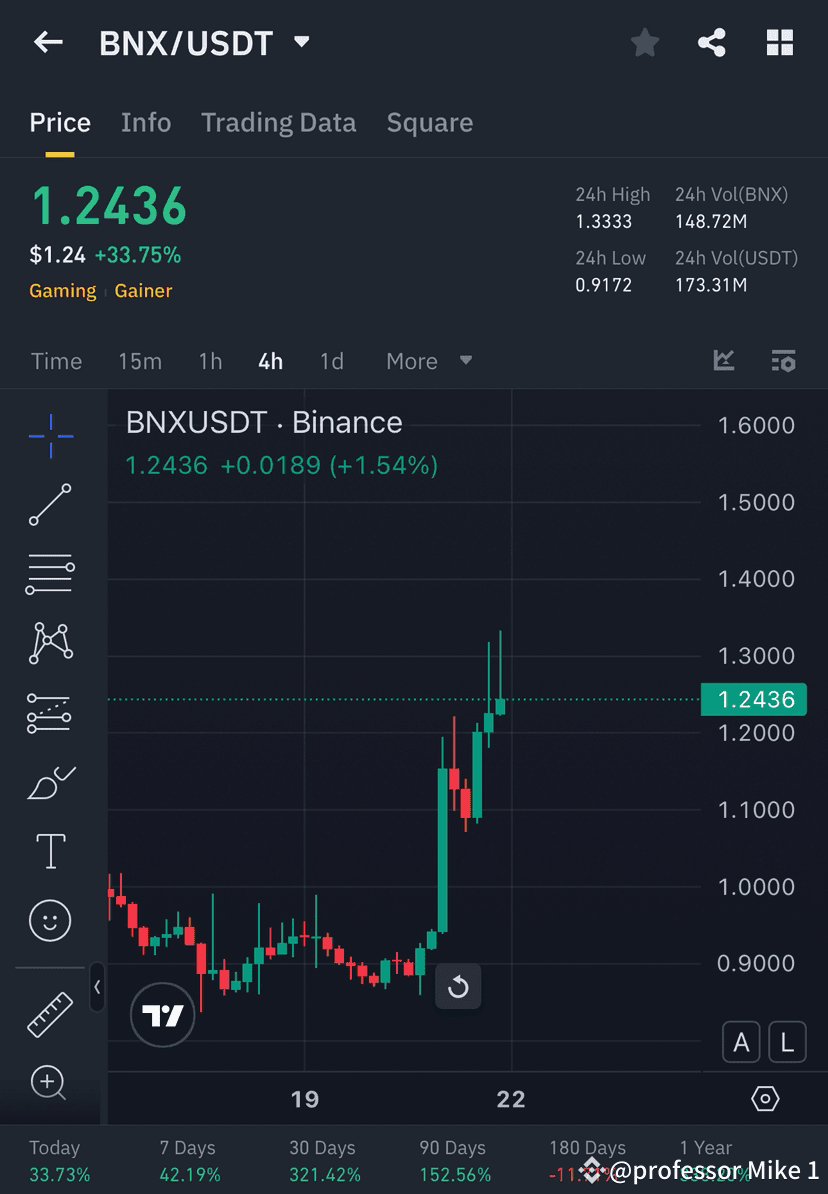 $BNX /USDT – Long Trade Alert ! 🔥💯 Entry Zone: $1.2430 - | Professor Mike Official on Binance Square