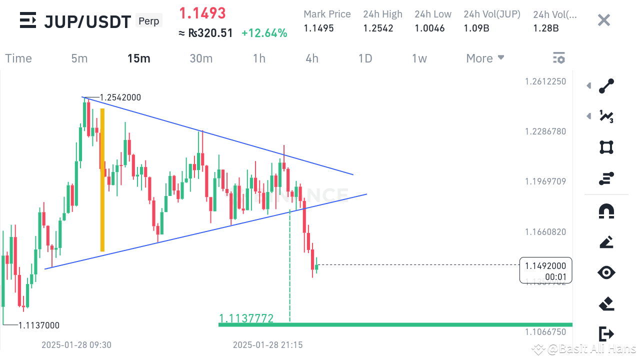 $JUP Look Guys My Today 2nd Signal is going also right Guys | Square ...