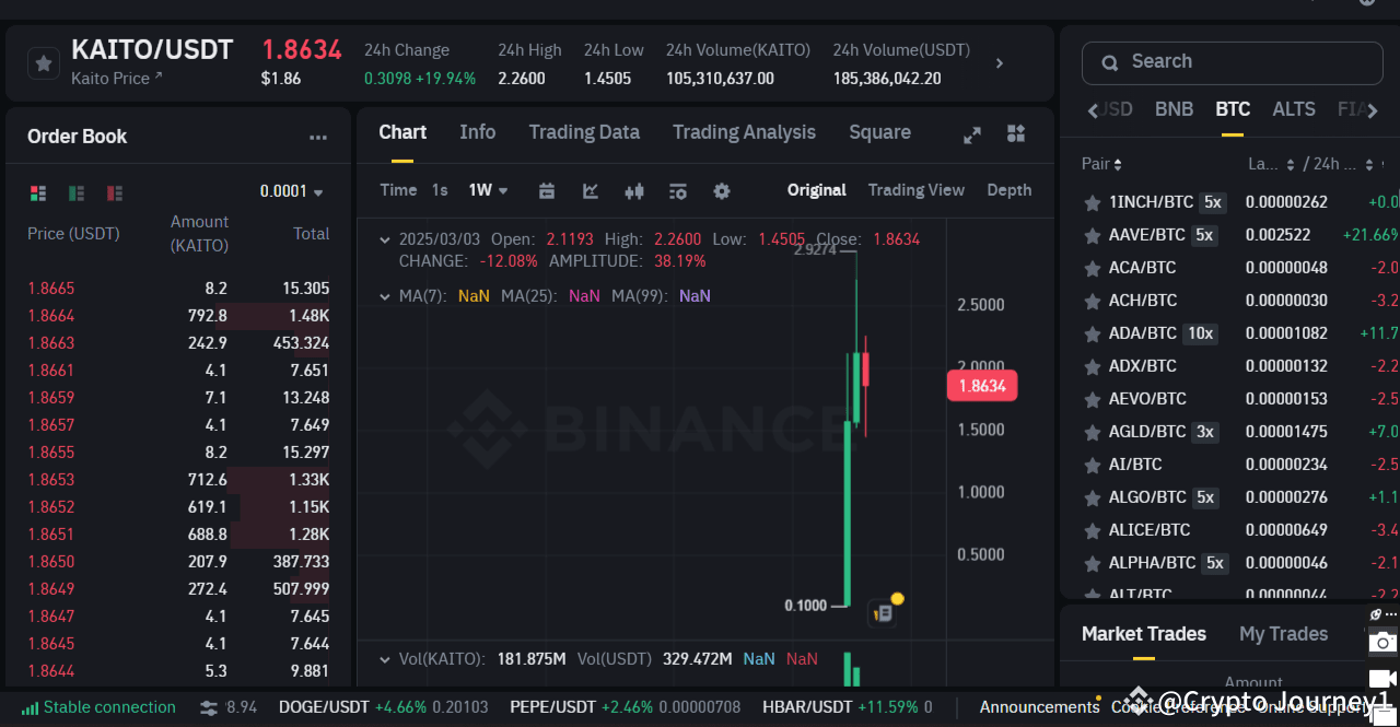 🚀🔥 Solana ($SOL ) Gains 5.23% – Can It Break $150? 🔥🚀 Bi | Crypto Journey1 on Binance Square