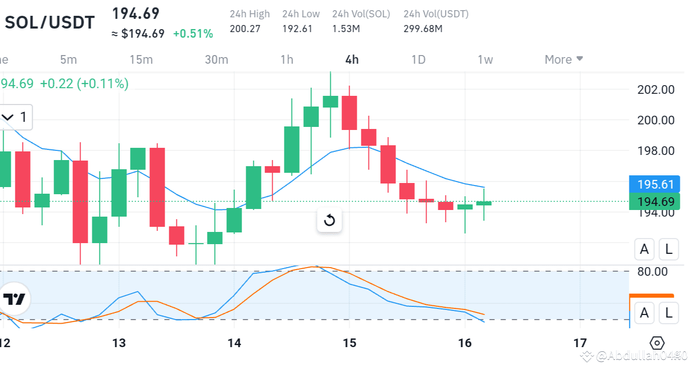 🚨🔥 $SOL /USDT Critical Breakout Zone – Key Levels to Watch | Abdullah0440 on Binance Square