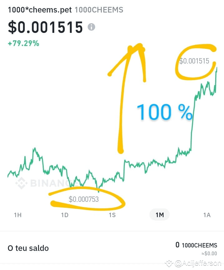 🚨🚨🚨 ALERT 1000*cheems.pet The asset 1000*cheems.pet has s ...