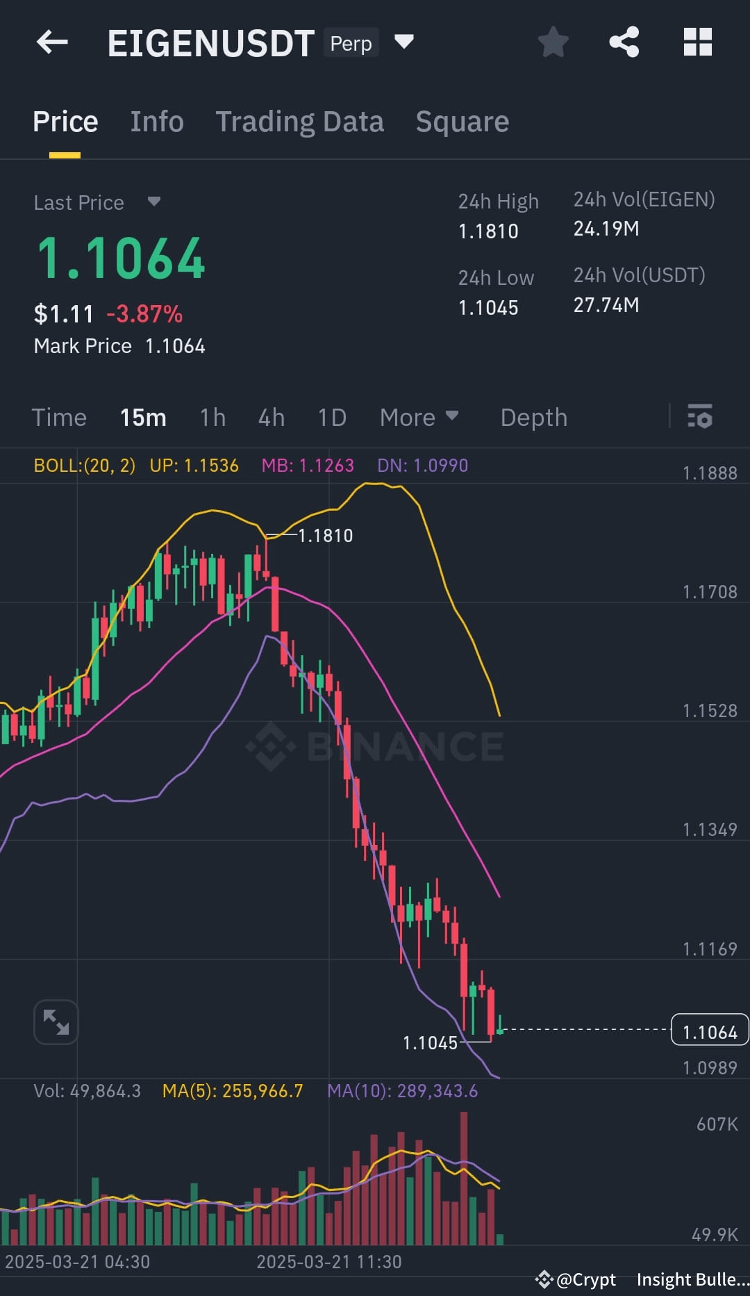 💥 Futures (Free Signal) Long #EIGEN/USDT Entry zone : | Crypto Insight ...