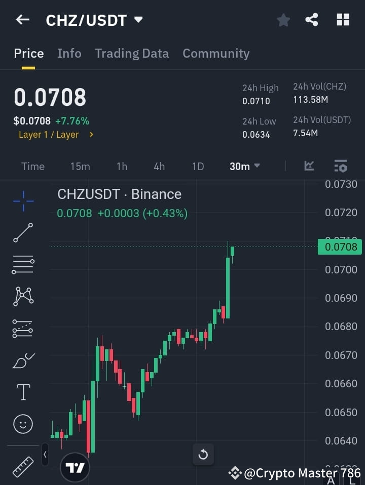 $CHZ /USDT Bull Run Alert! 🔥💯 Current Price: $0.0708 Ent | Crypto Master 786 on Binance Square