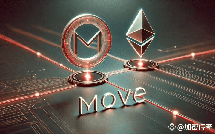 MOVE ETF suspense is coming: REX-Osprey application approved | 加密传奇 on ...