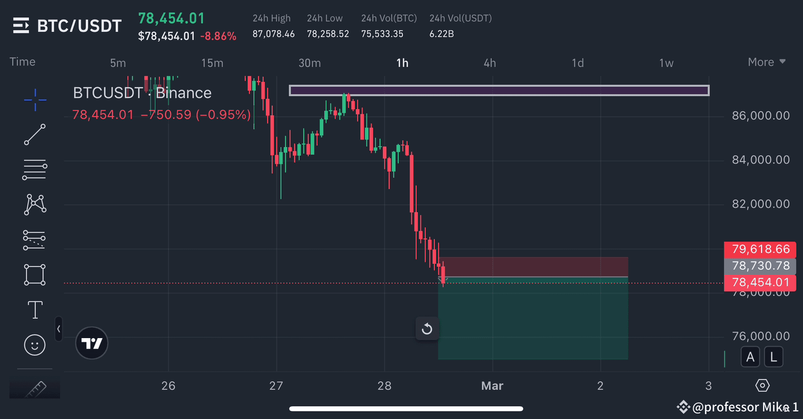 $BTC Next Stop Will Be $75,000 – Take Short Entry Now!🚨 B | professor Mike 1 on Binance Square