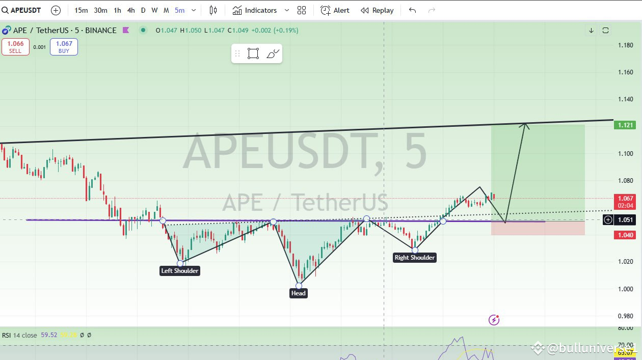 Ape signal update | bulluniverse on Binance Square