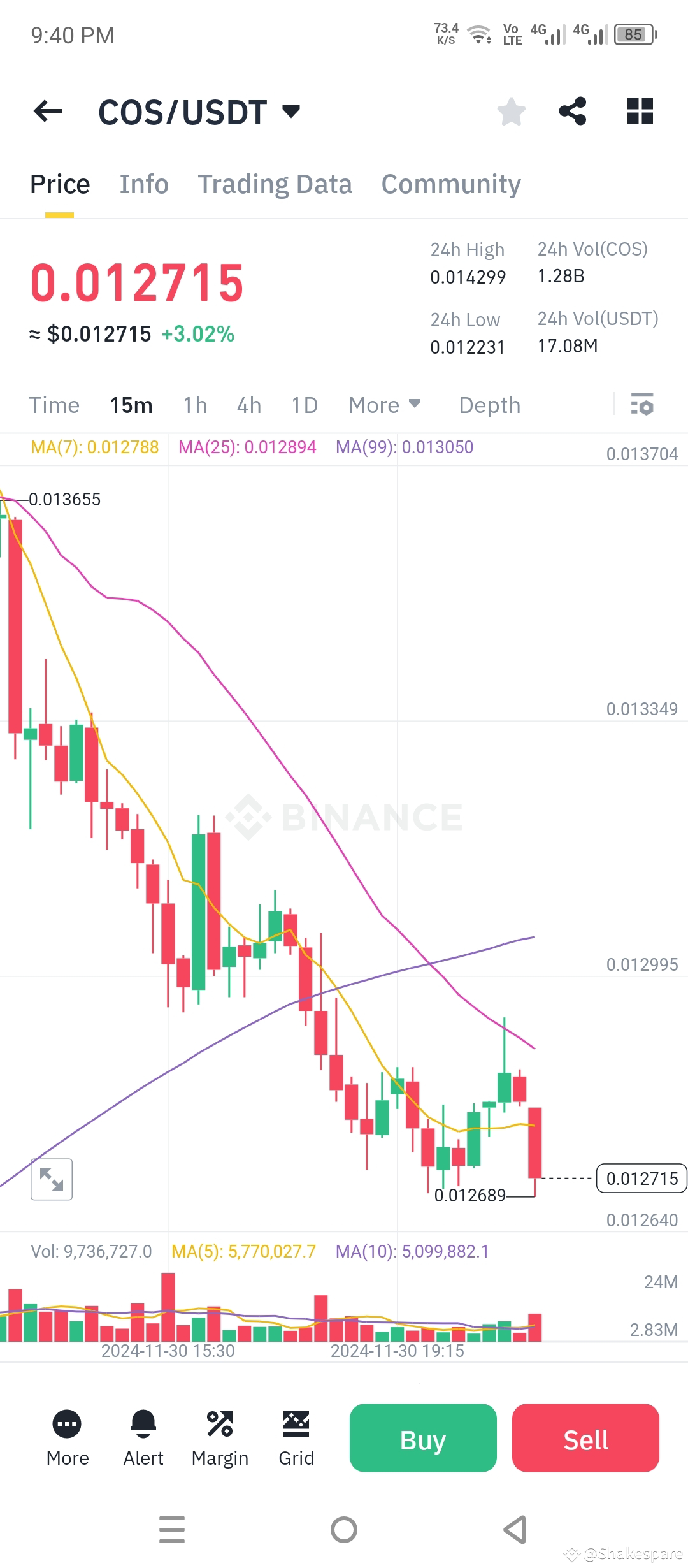$COS Post 1: "COS CRASHES" Big sell-off alert #COS dumped | Shakespare ...