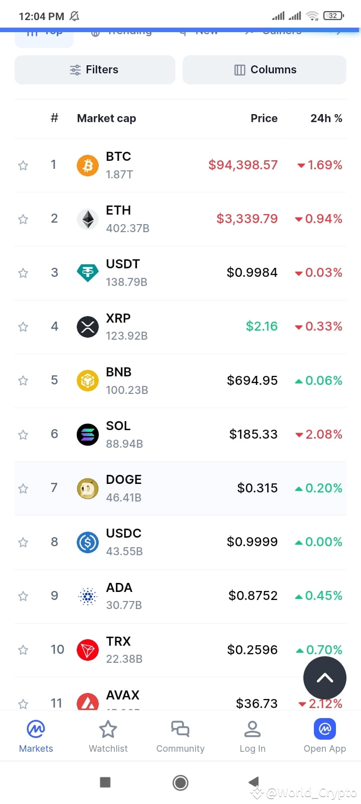 #JanuaryTokenUnlocks Let's see how many tokens are waiting | crypto ...