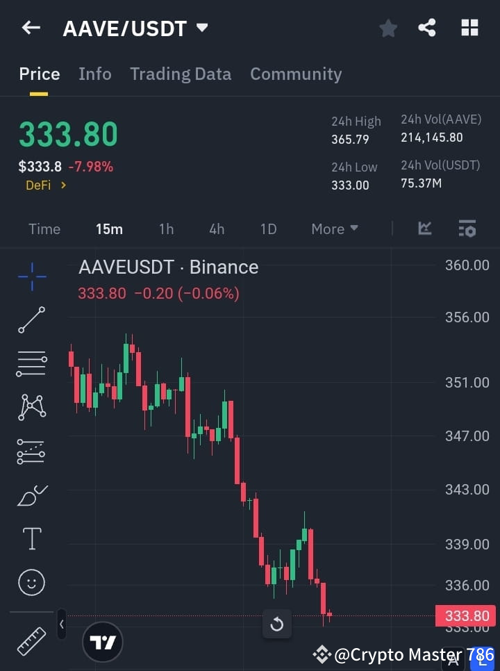 $AAVE /USDT Short Trade Signal!🔥 Current Price: $333.80 Tr | Crypto Master 786 on Binance Square
