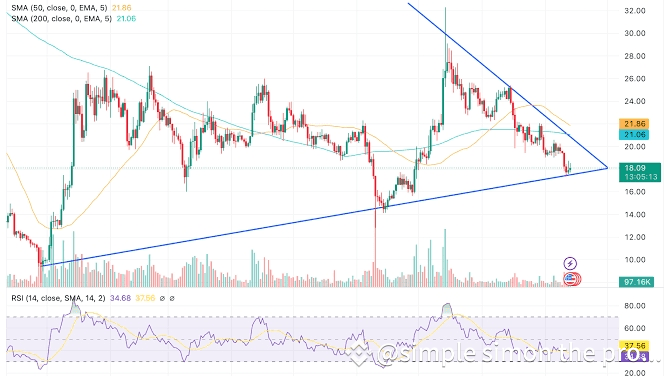 🚨 Remember the 2023 Solana Crash? Will Solana Recover? 🤔 Here's What ...