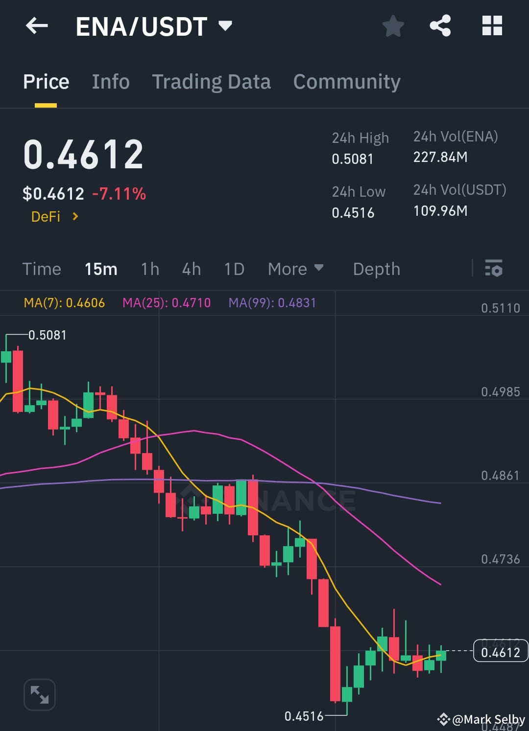 $ENA /USDT Market Update & Trade Signals Current Price: $ | Mark Selby ...