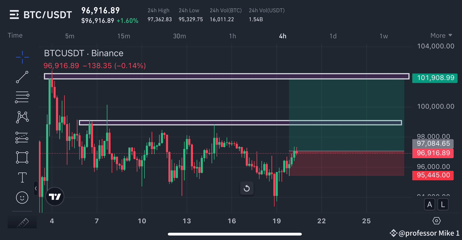$BTC /USDT – Breakout or Breakdown!?🔥🧐 Bitcoin is approac | professor Mike 1 on Binance Square