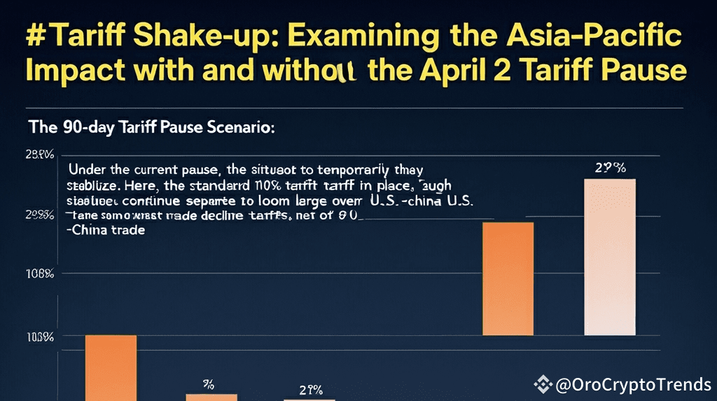 # Tariff Shake-Up: Examining the Asia-Pacific Impact with and without ...