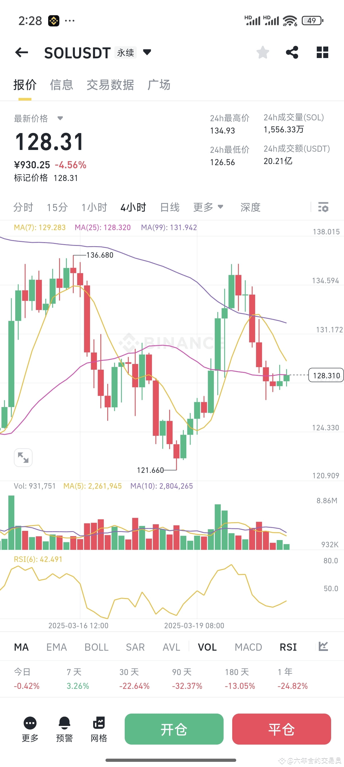 The contract strategy is here. There's not much volatility | 六年合约交易员 on ...
