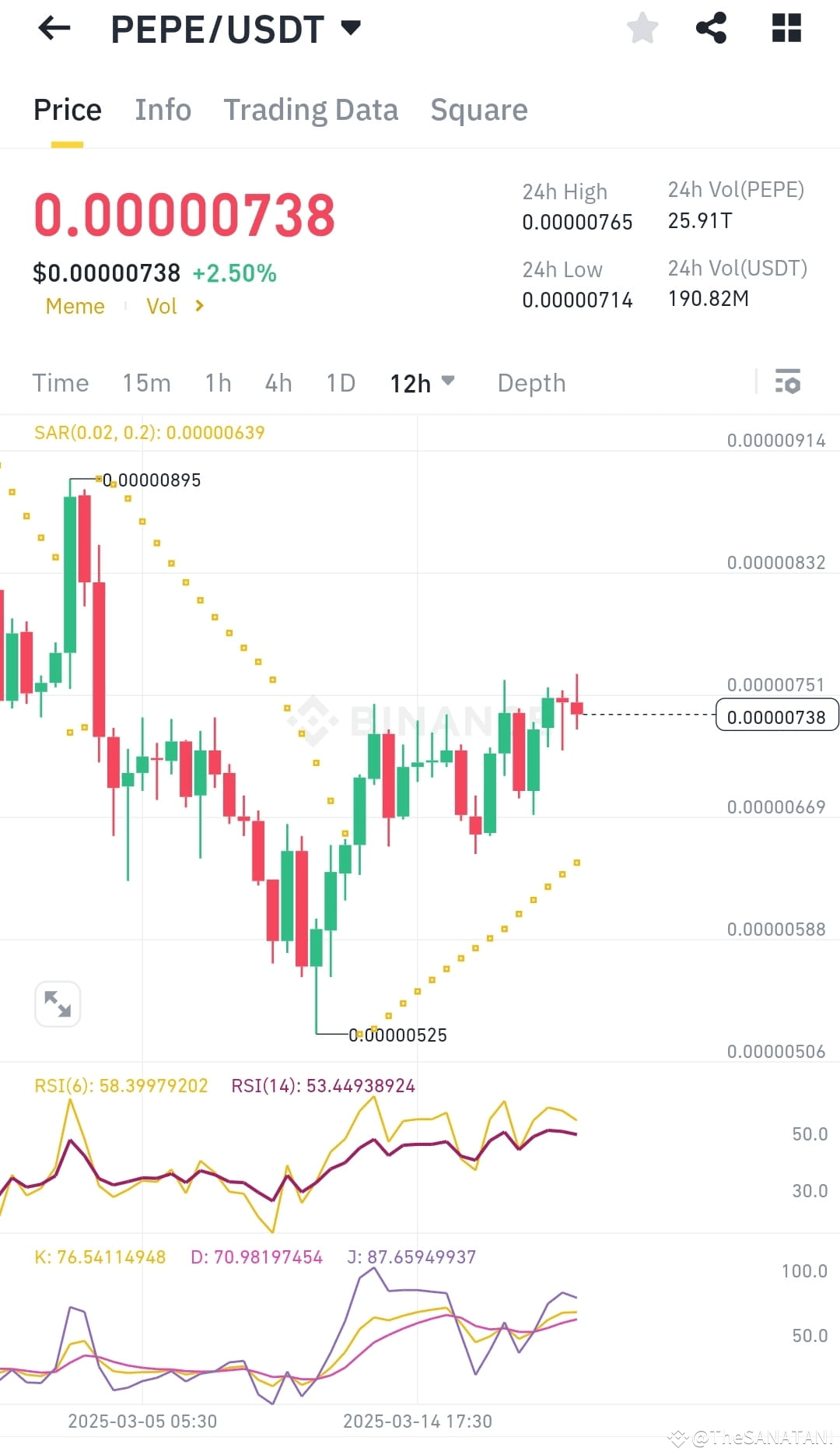 👿🤑PEPE/USDT current 12H Chart Analysis👍😈 $PEPE #BullishM | vEg MuRgA on Binance Square