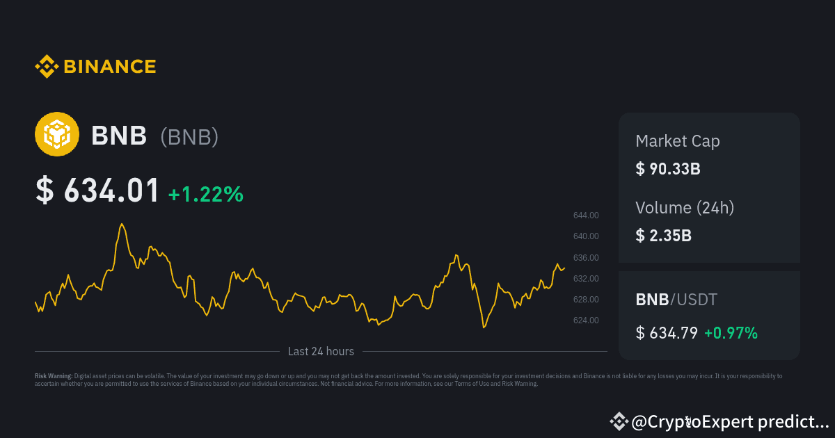 #BNB_Market_Update BNB Chain's Meme Coin Frenzy: Mubarak Le ...
