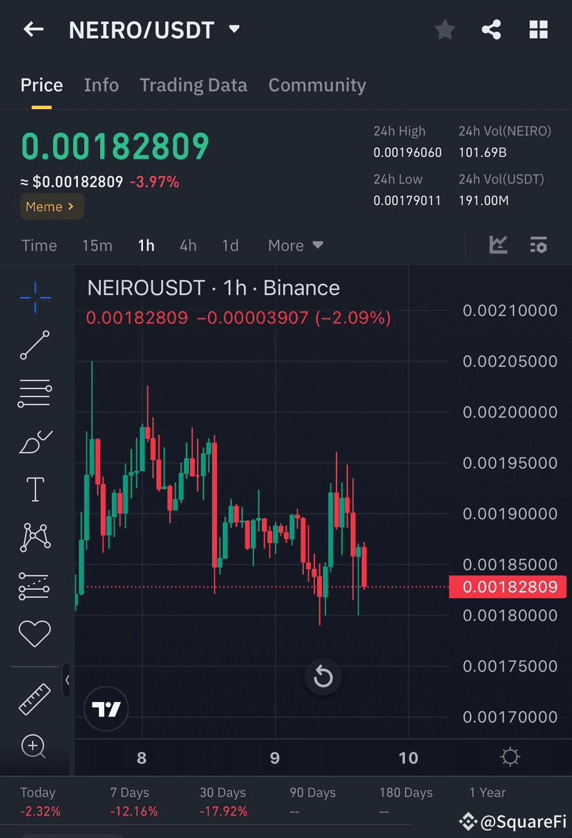 $NEIRO/USDT ALERT: Big Move on the Horizon – Be Ready! $NE | SquareFi on Binance Square