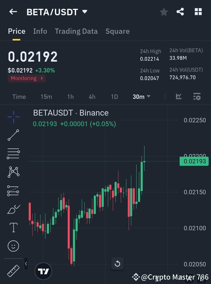🚀 $BETA /USDT – Bullish Momentum in Progress! 🔥💯 📌 Curr | Crypto Master 786 on Binance Square