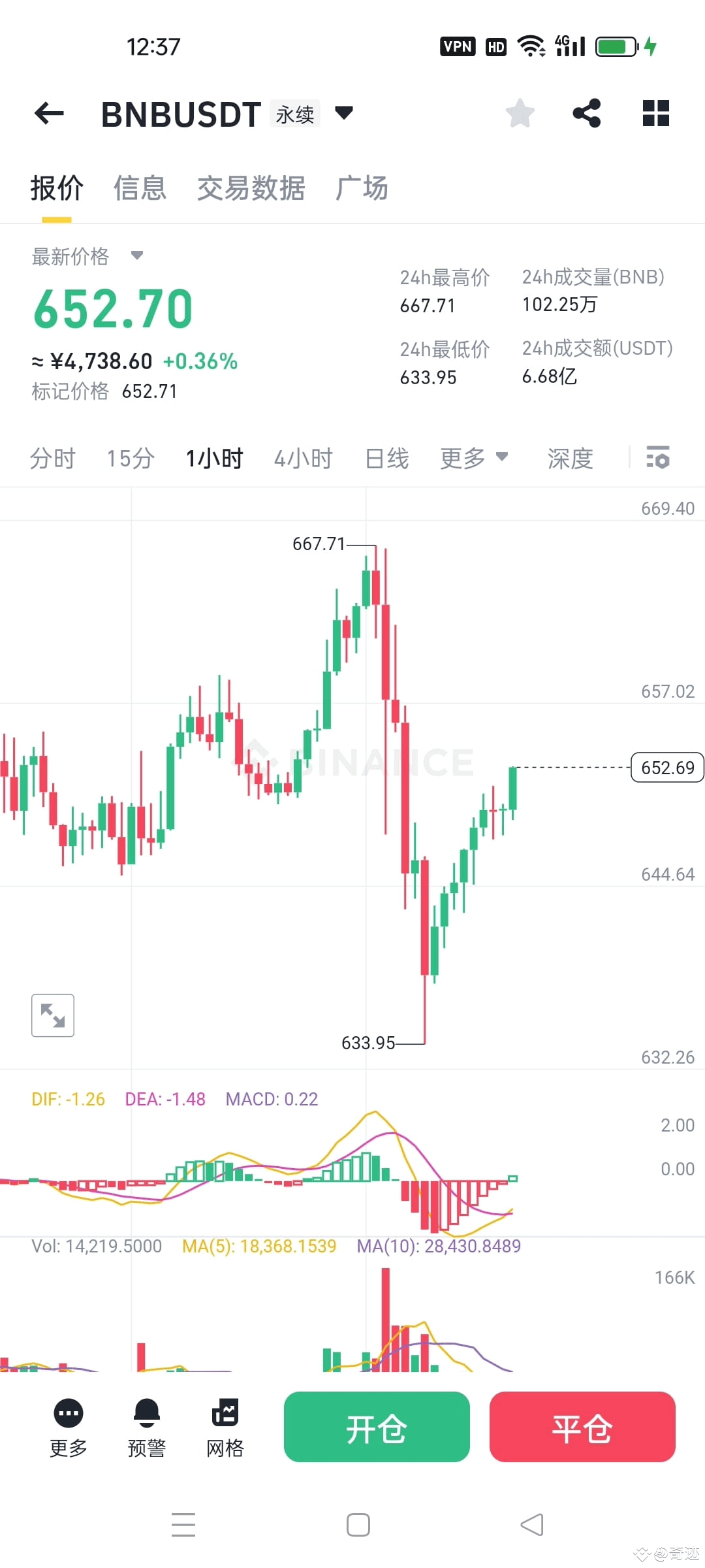 BNB long position entered, waiting for the | 奇迹 on Binance Square