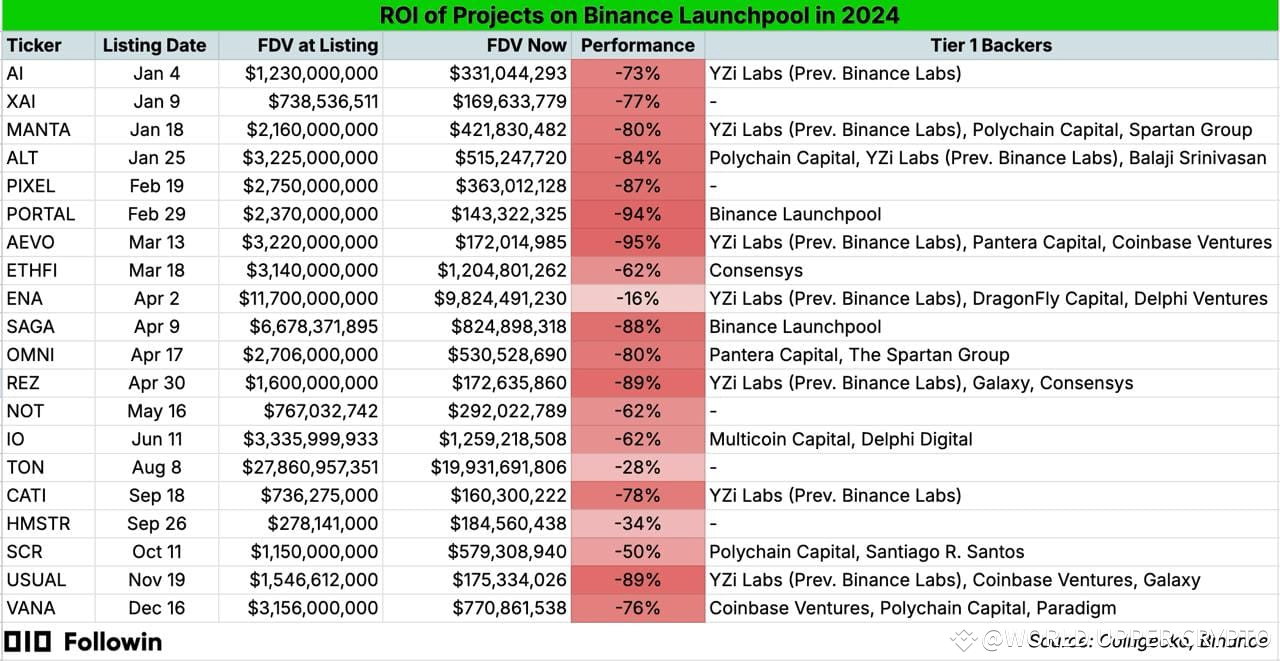🚀 Binance Launchpool Projects: ROI Review 2024 🚀 $SUI $AI | WORLD UPPER ...