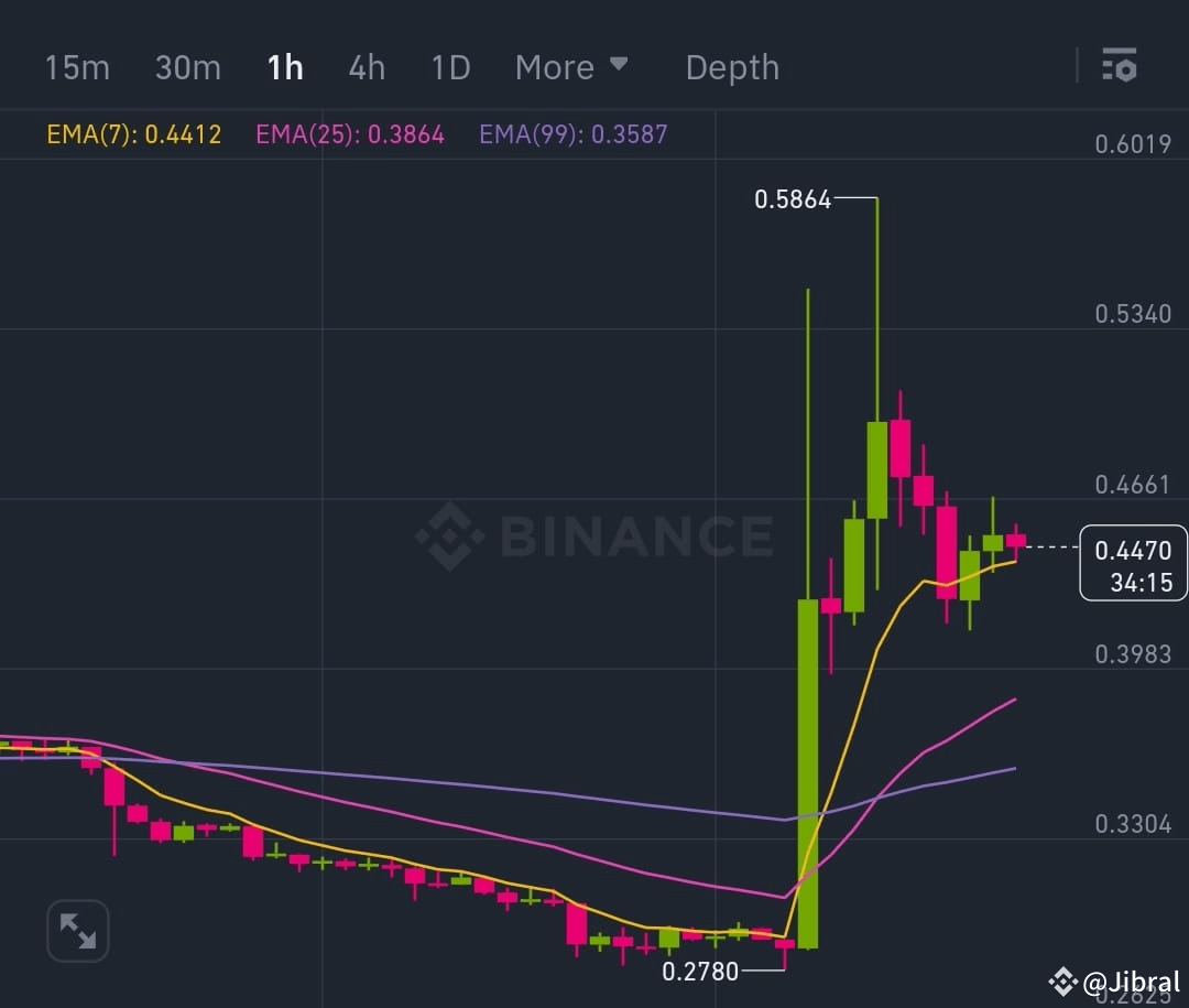 $COW 🚀 COW/USDT Trade Plan – Spot Trading Strategy 🔹 Cu | Jibral on ...
