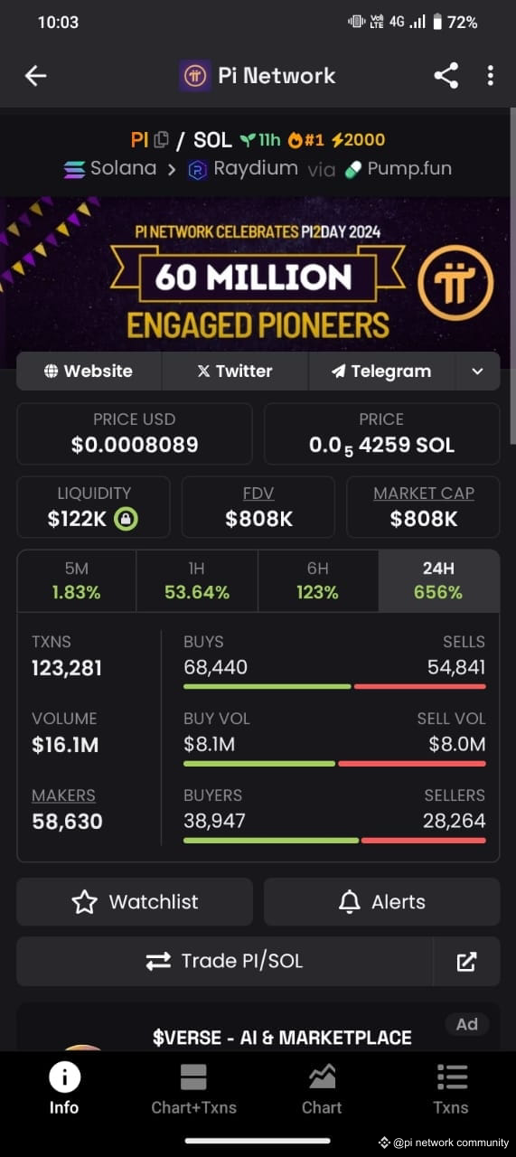 lastest market cap of pi coin that publish of dex screener | pi network ...