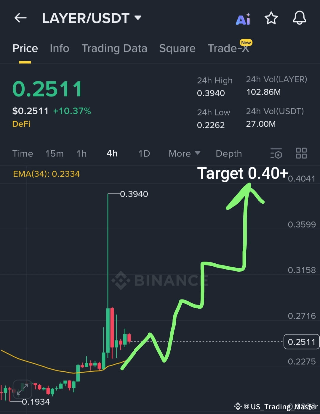 $LAYER You’ve seen what happens when I drop early calls — | US_Trading ...