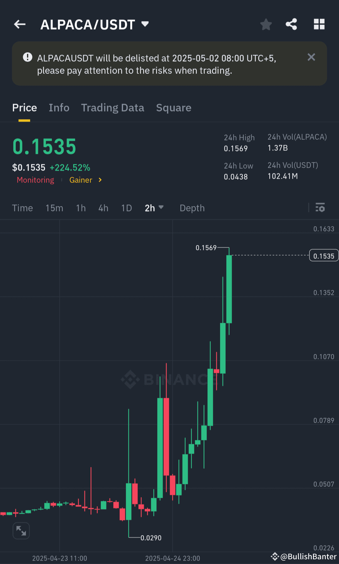 $ALPACA /USDT has pumped over +300%, despite its delisting n | BullishBanter on Binance Square