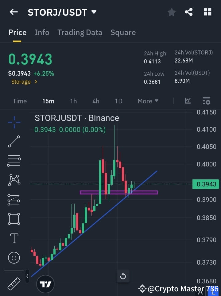 🚀 $STORJ /USDT Bullish Trade Setup 🚀 📈 Entry Zone: $0.39 | Crypto Master 786 on Binance Square