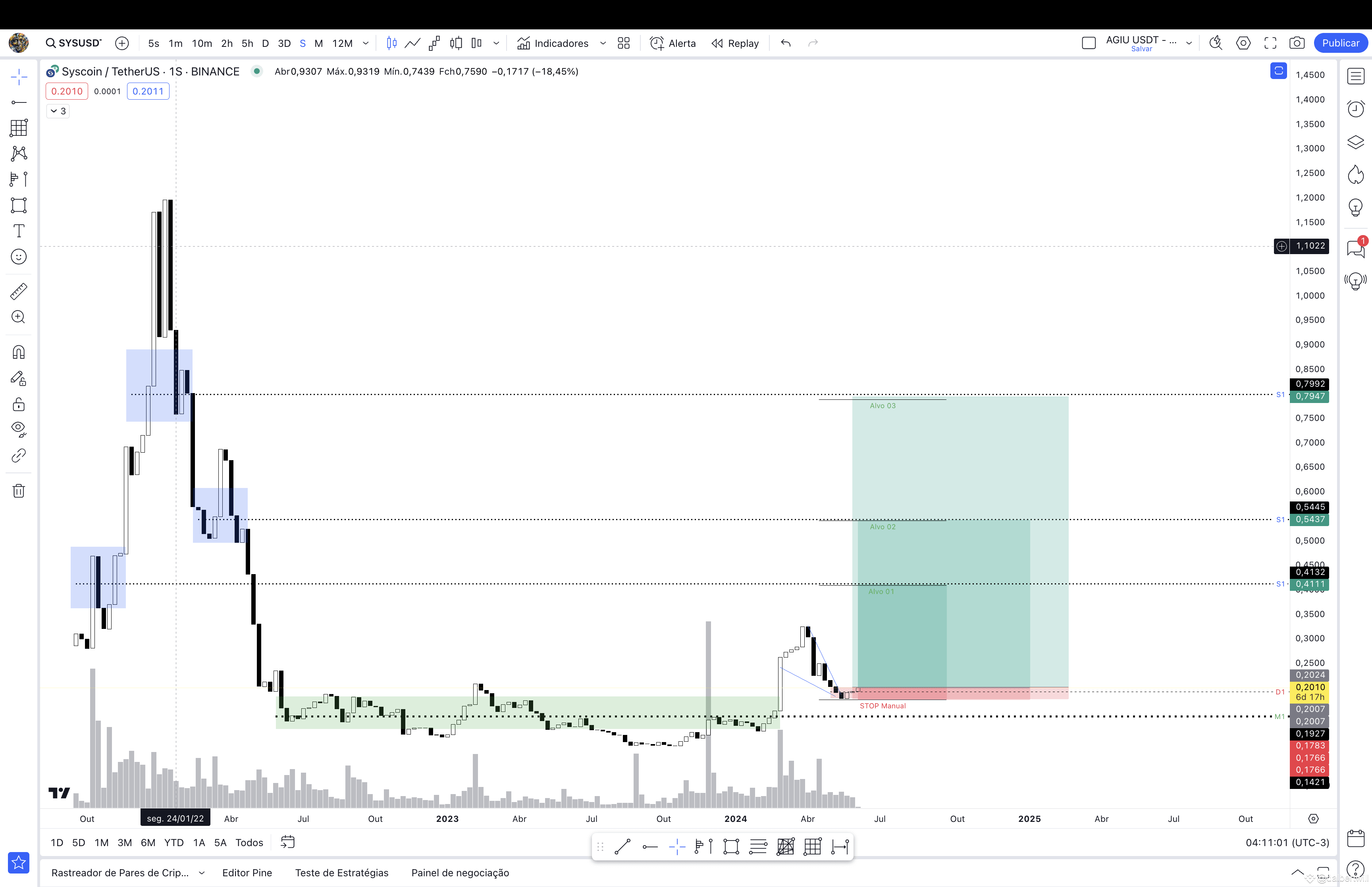 🚀 SYS/USDT Chart Analysis 🚀 🔍 Analysis Summary: 📈 Bas | dalbertwill on ...